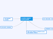 Esquema actancial - Concept Map